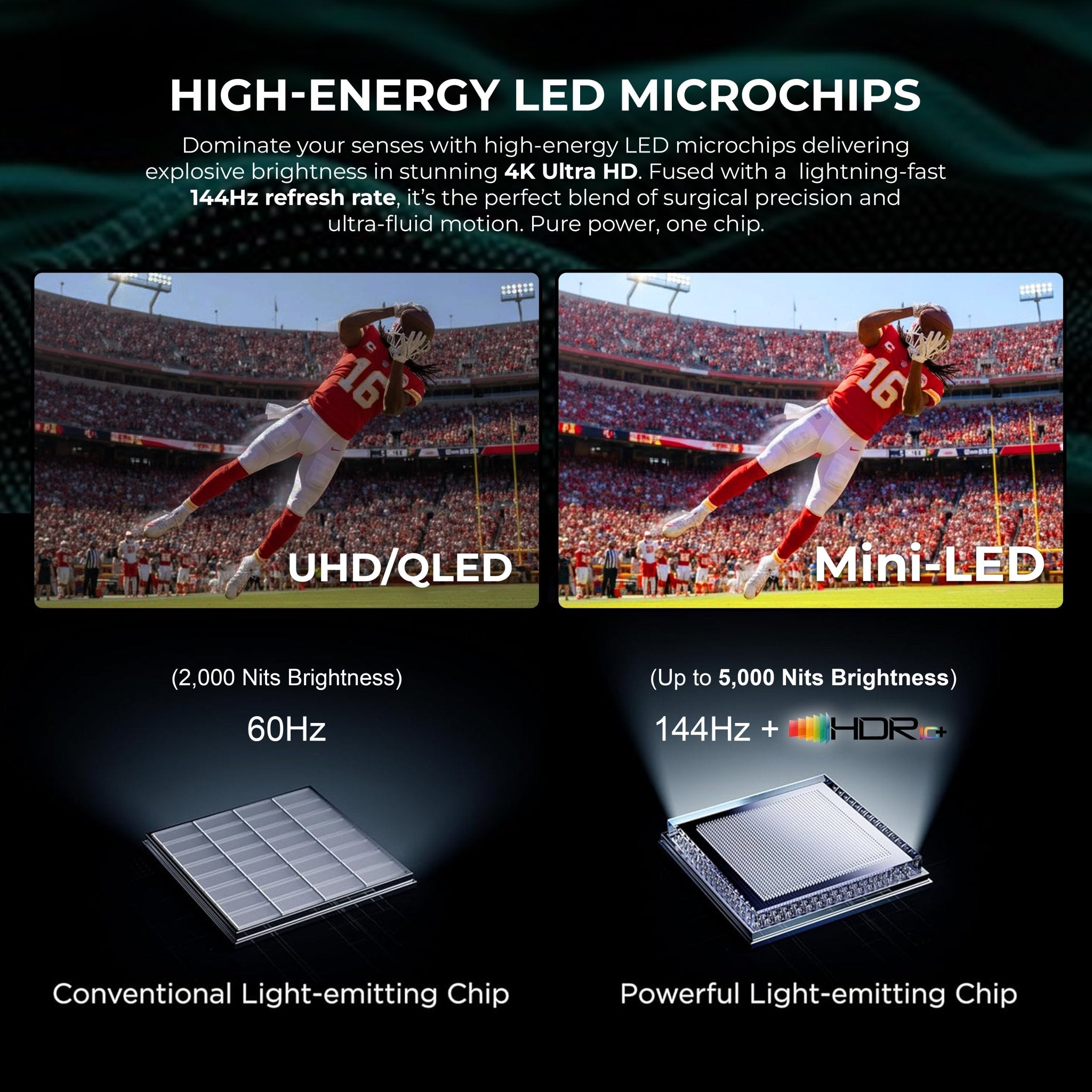 Titan G300 Mini-LED Outdoor TV, Full Sun, IP65 Smart Weatherproof TV ...
